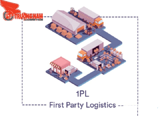 1PL 2PL 3PL 4PL 5PL là gì? Giải thích chi tiết từng mô hình logistics