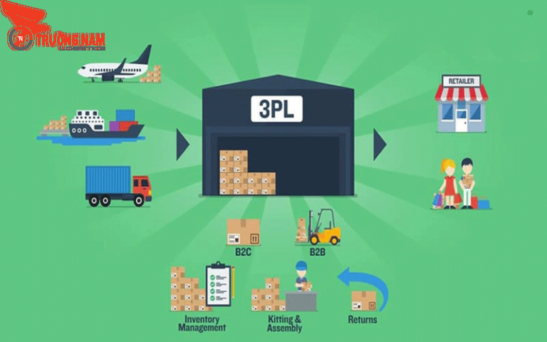 1PL 2PL 3PL 4PL 5PL là gì? Giải thích chi tiết từng mô hình logistics