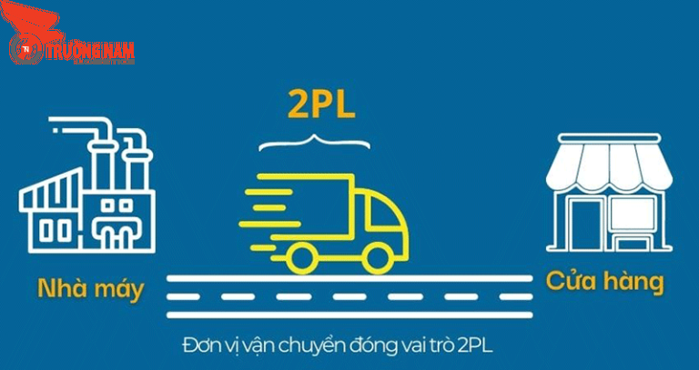 1PL 2PL 3PL 4PL 5PL là gì? Giải thích chi tiết từng mô hình logistics